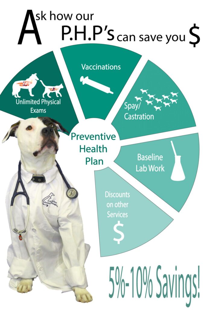 Preventive Health and your pet | Ann Arbor Animal Hospital